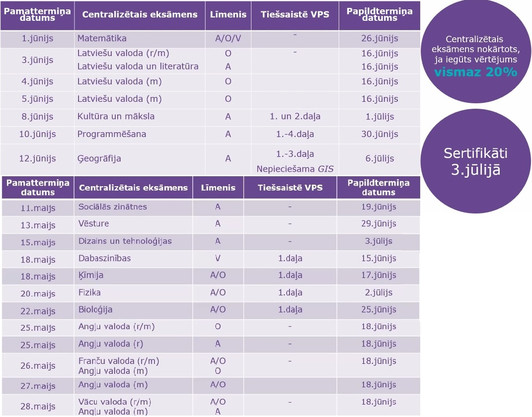 Rīgas 88. vidusskola